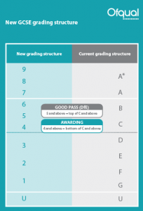Ormiston Sandwell Community Academy - KS4 Results